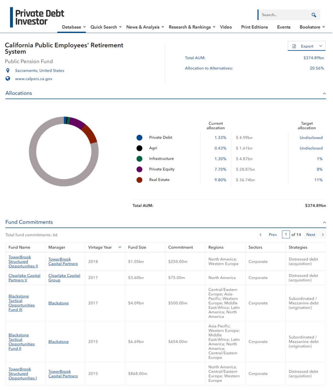 Update your database profile on Private Debt Investor