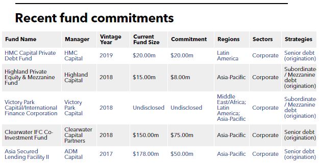 IFC proposes $20m commitment | Private Debt Investor