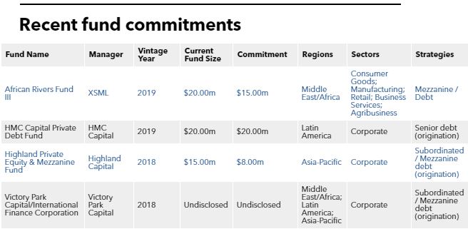 IFC proposes $15m commitment | Private Debt Investor