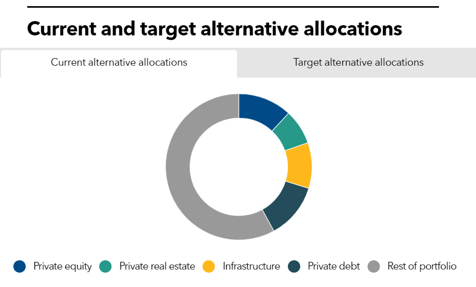 Arizona PSPRS approves $50m commitment