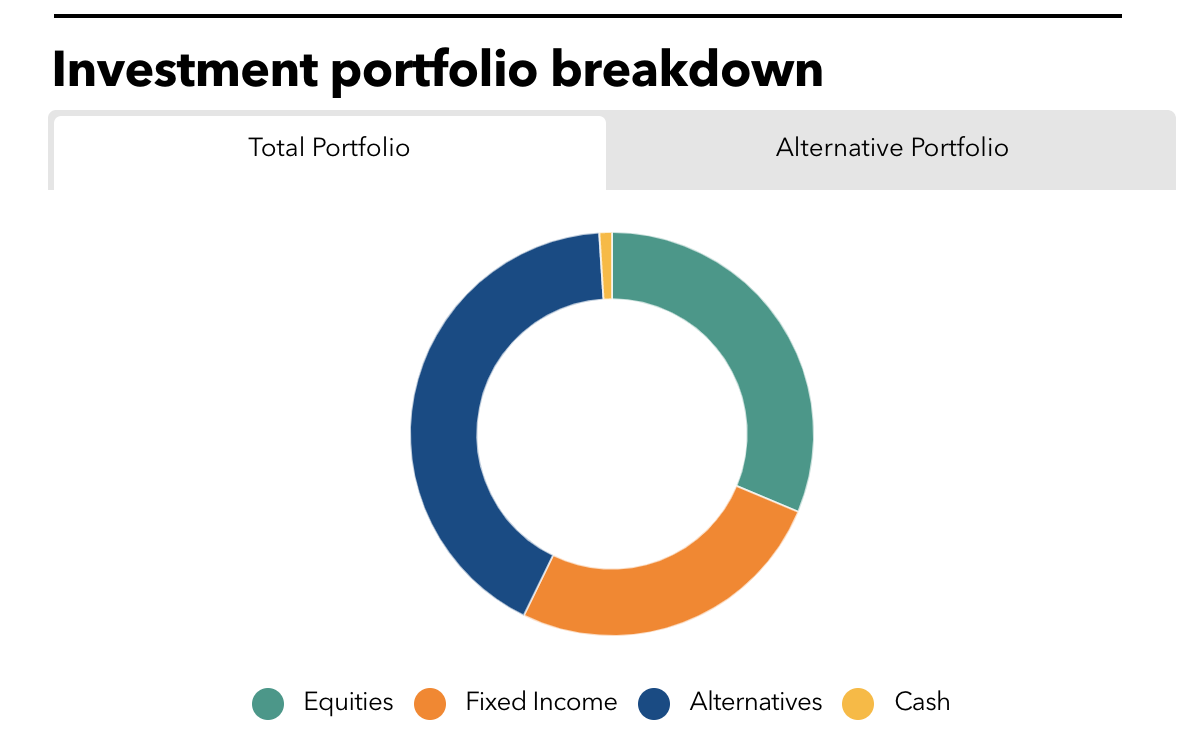 NMERB approves $215m in commitments | Private Debt Investor
