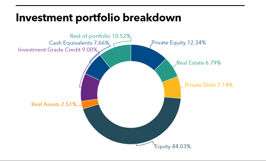 New Jersey Division of Investment to rebalance private debt portfolio ...