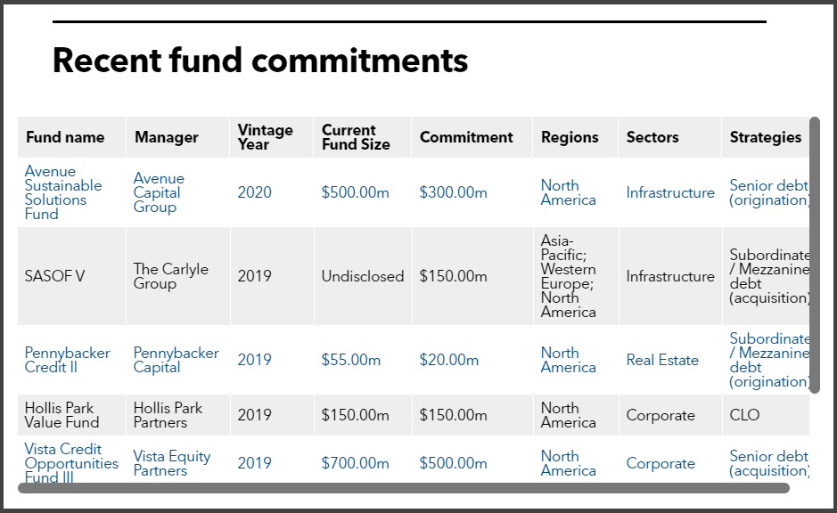 NYSCRF confirms $900m in commitments | Private Debt Investor
