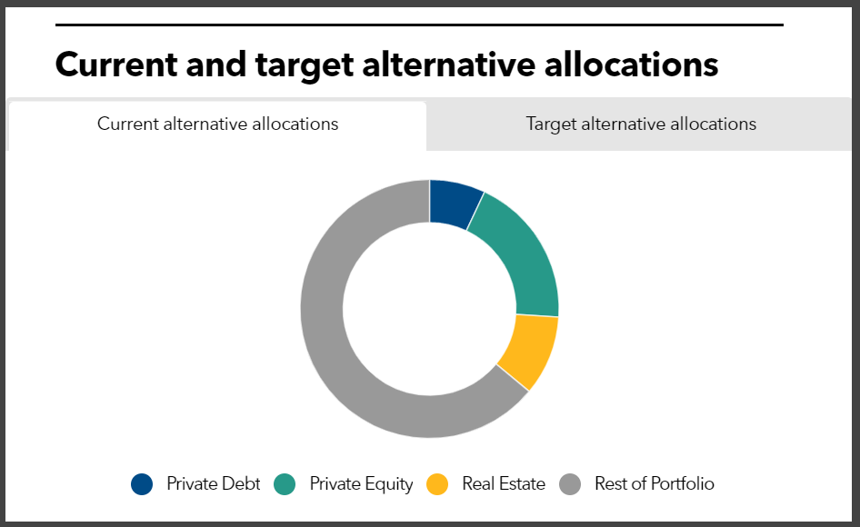 TRSL confirms $150m in commitments | Private Debt Investor