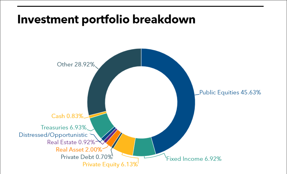 Minnesota SBI approves $300m commitment | Private Debt Investor