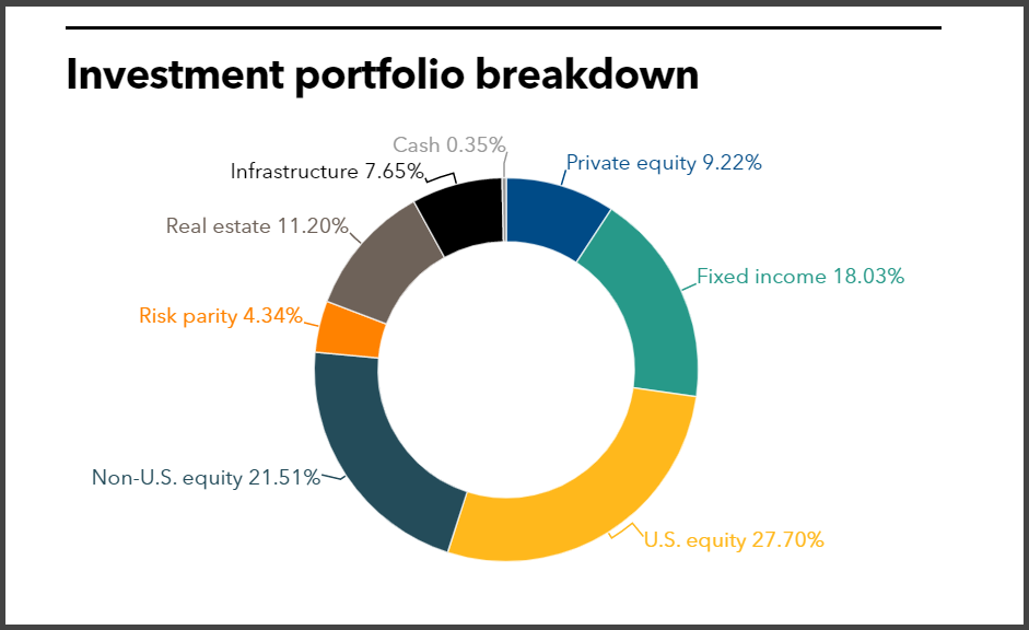 CRS approves $40m commitment | Private Debt Investor