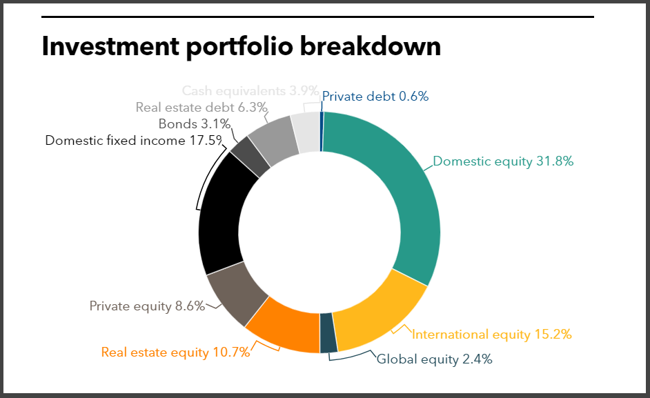 NYSTRS confirms $475m in commitments | Private Debt Investor