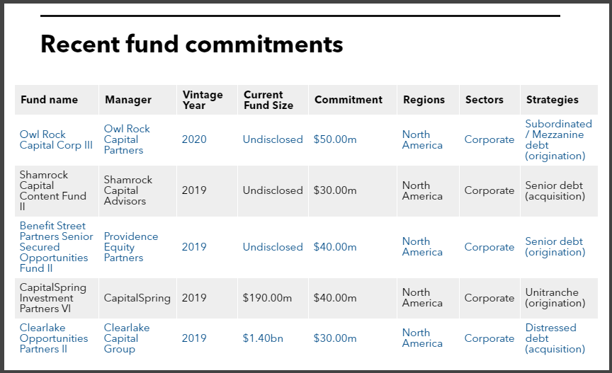 RIST approves $50m commitment | Private Debt Investor