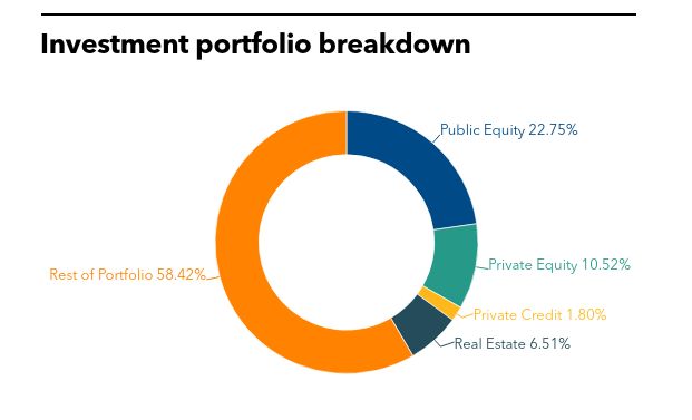 INPRS approves $160m in commitments | Priate Debt Investor