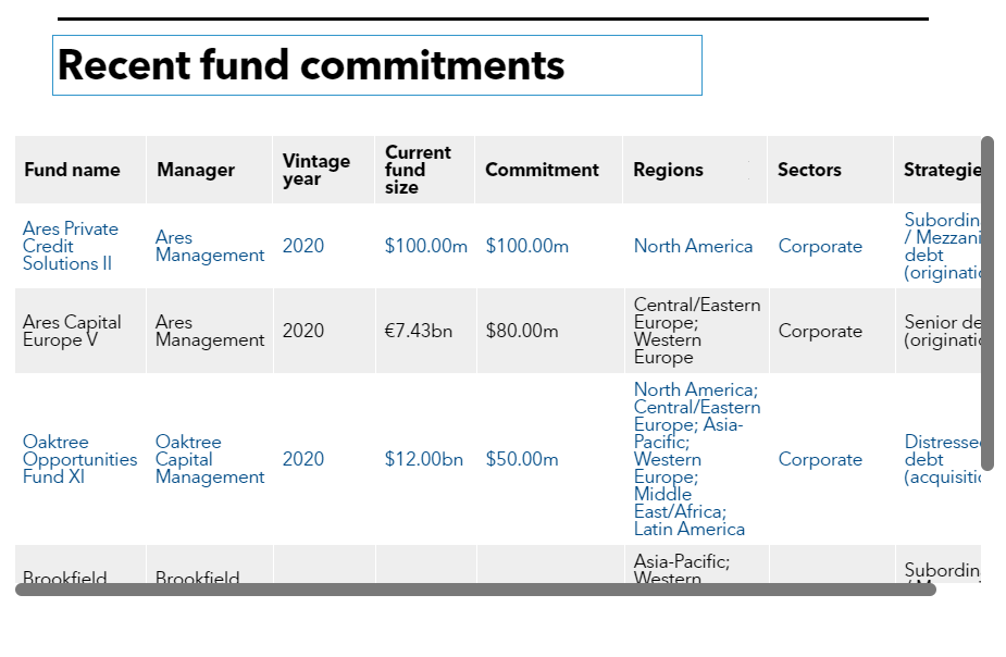 Cathay Life Insurance approves $100m commitment | Private Debt Investor