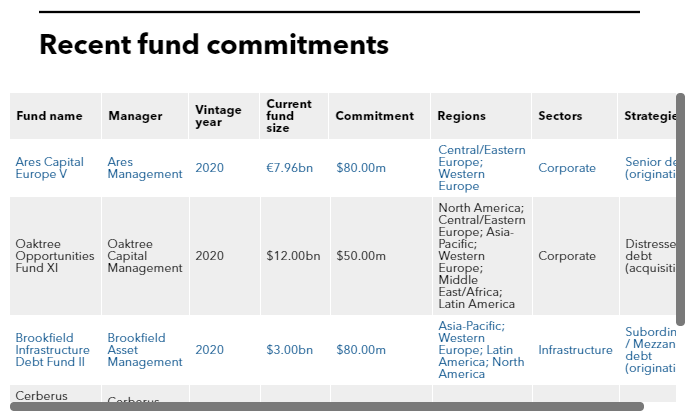 Cathay Life Insurance approves $80m commitment | Private Debt Investor