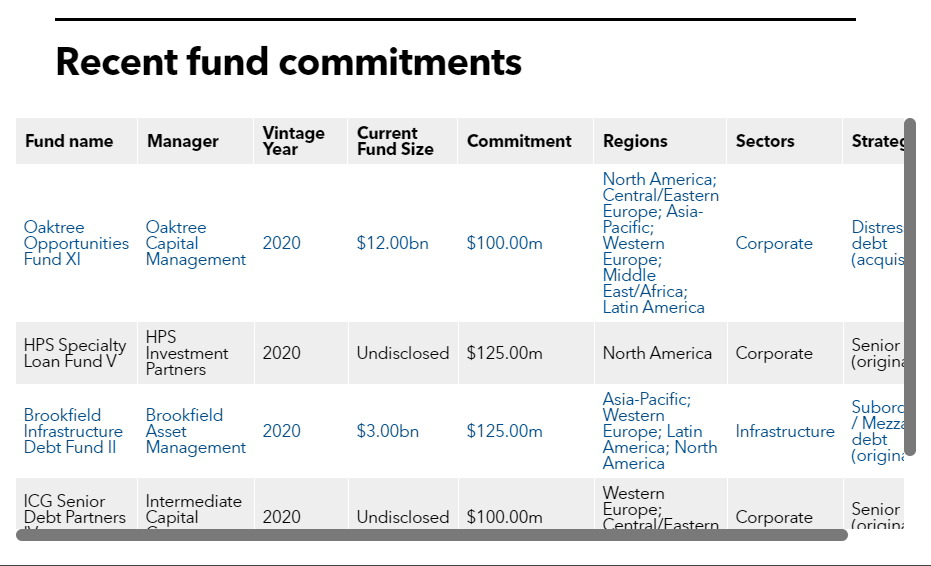 New Mexico SIC approves $100m commitment | Private Debt Investor