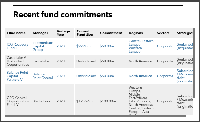 TRSL approves $50m commitment | Private Debt Investor