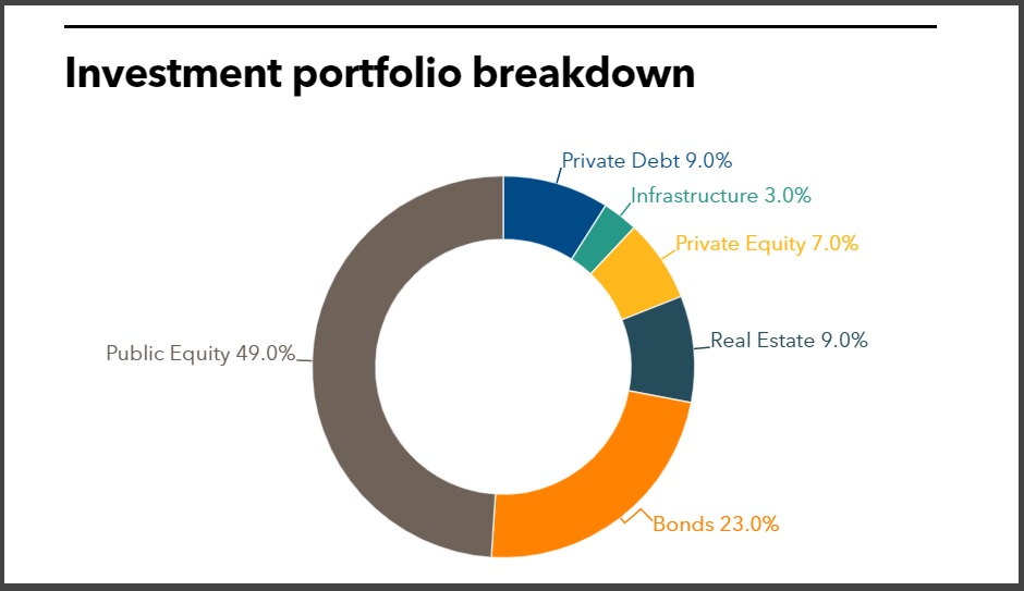SCRS approves $150m in commitments | Private Debt Investor