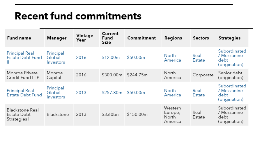 IPERS hires four new private credit manager | Private Debt Investor