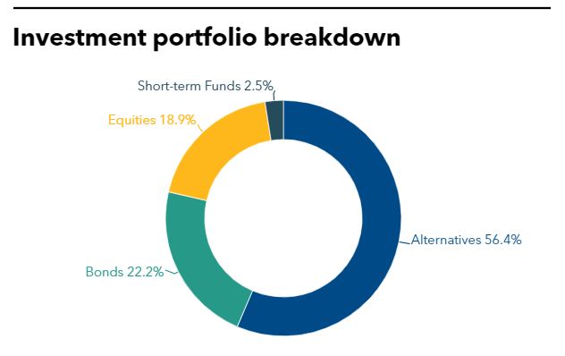 KTCU approves £100m commitment | Private Debt Investor