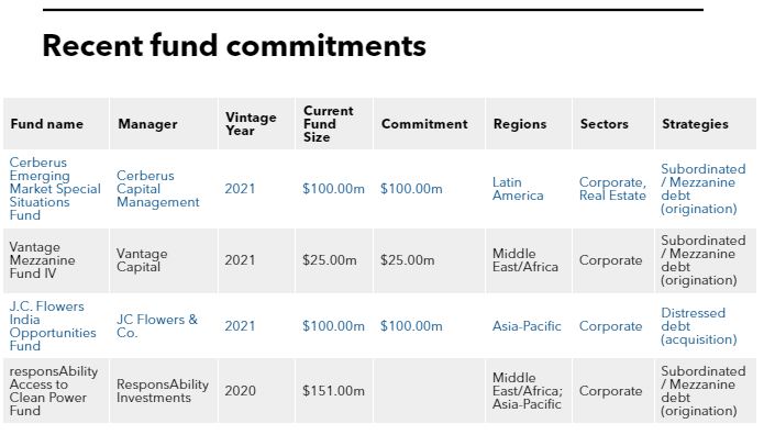 IFC approves $100m Cerberus Capital commitment