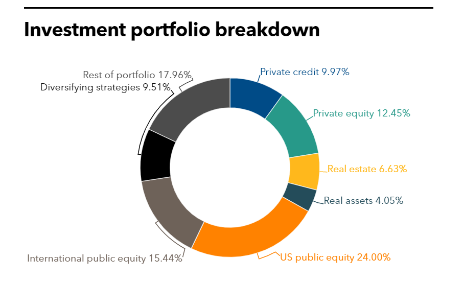 Arizona PSPRS confirms $150m commitment | Private Debt Investor