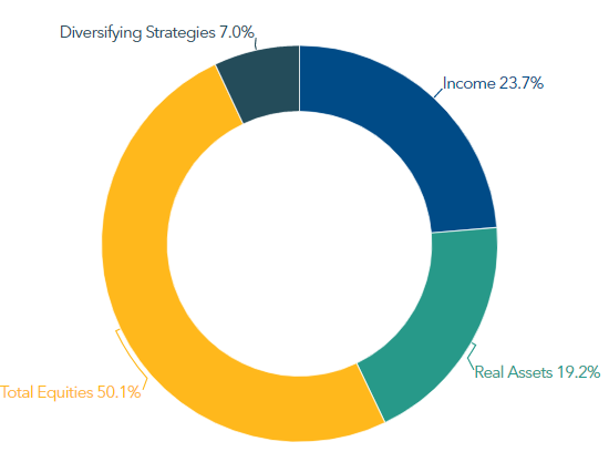 TRS confirms commitment to Sixth Street and SLR Capital | Private Debt ...
