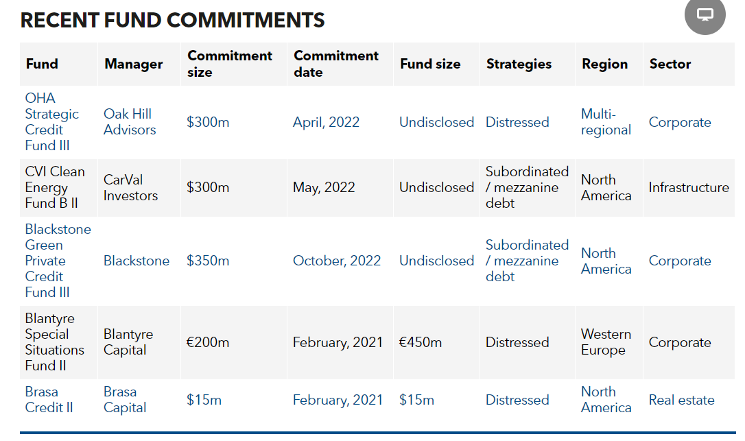NYSCRF confirms $350m commitment | Private Debt Investor