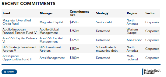 Apollo Management receives further $250m commitment | Private Debt Investor