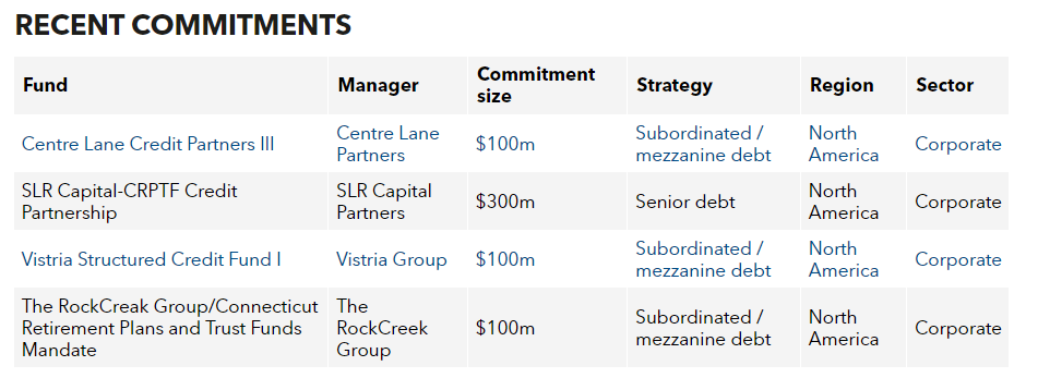 Connecticut backs Centre Lane, Vistria and SLR Capital | Private Debt ...