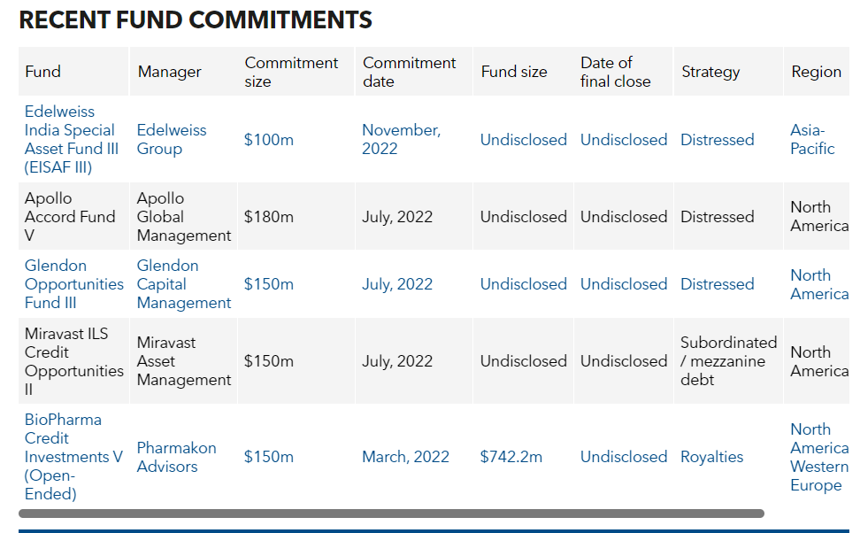 Edelweiss Group receives $100m commitment | Private Debt Investor