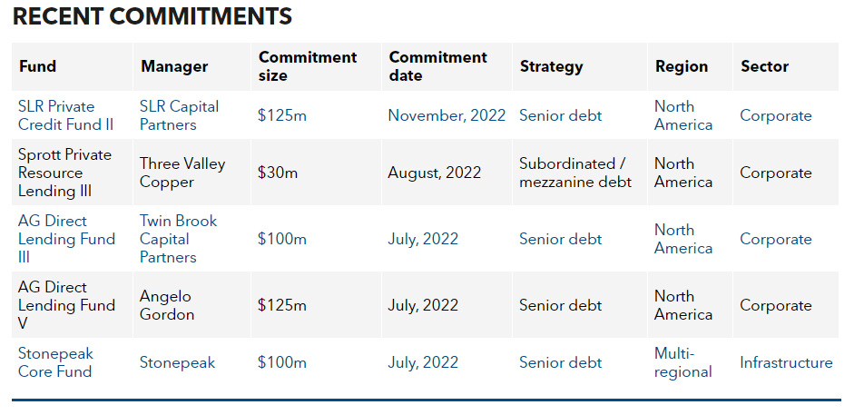 MainePERS back SLR Capital Partners | Private Debt Investor
