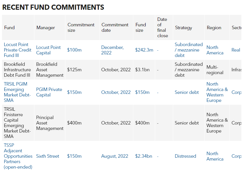 TRSIL continues partnership with Locust Point | Private Debt Investor