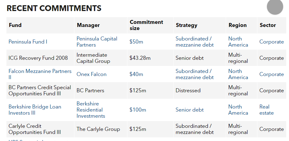 TRSL supports BC Partners latest fund | Private Debt Investor