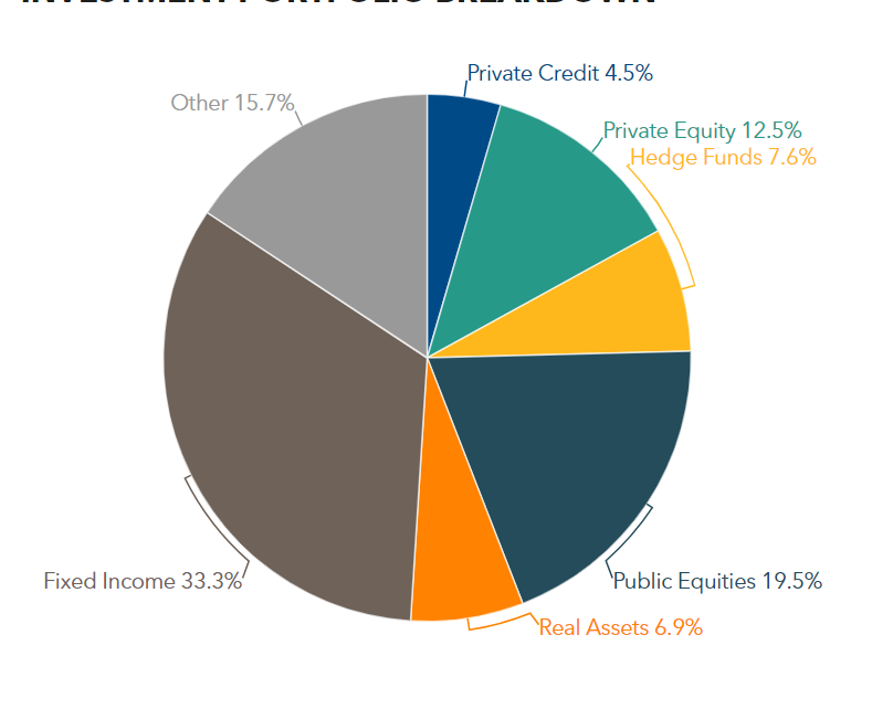 INPRS expands commitment to SMA | Private Debt Investor