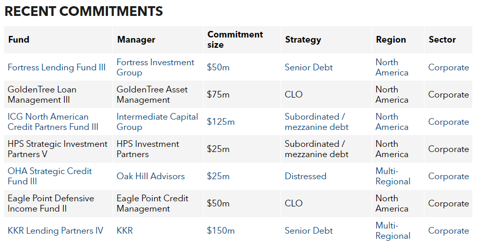 South Carolina Retirement System bolsters private debt portfolio ...