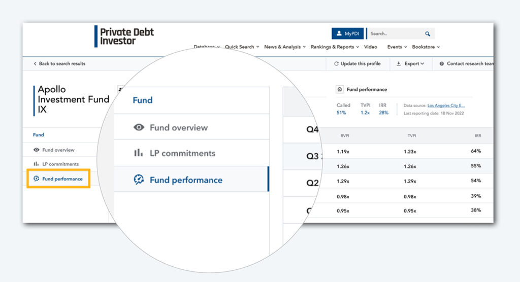 PDI platinum landing page | Private Debt Investor