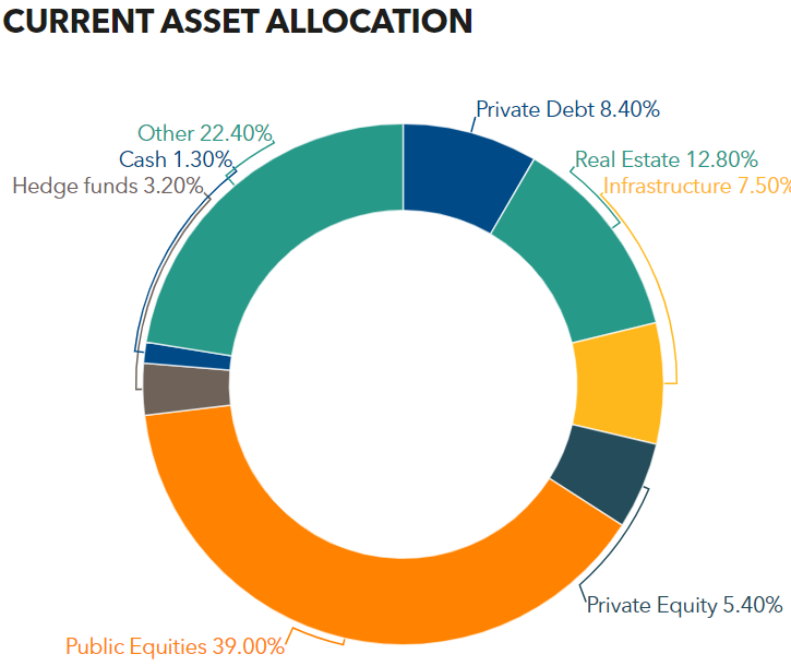 StanCERA backs Callodine | PDI