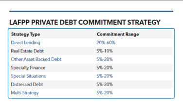 Private Debt Funds in Market | Data | Private Debt Investor