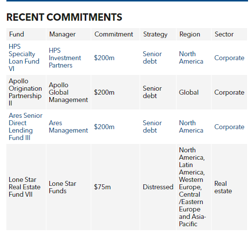 TRSL confirms up to $400m in commitments | Private Debt Investor
