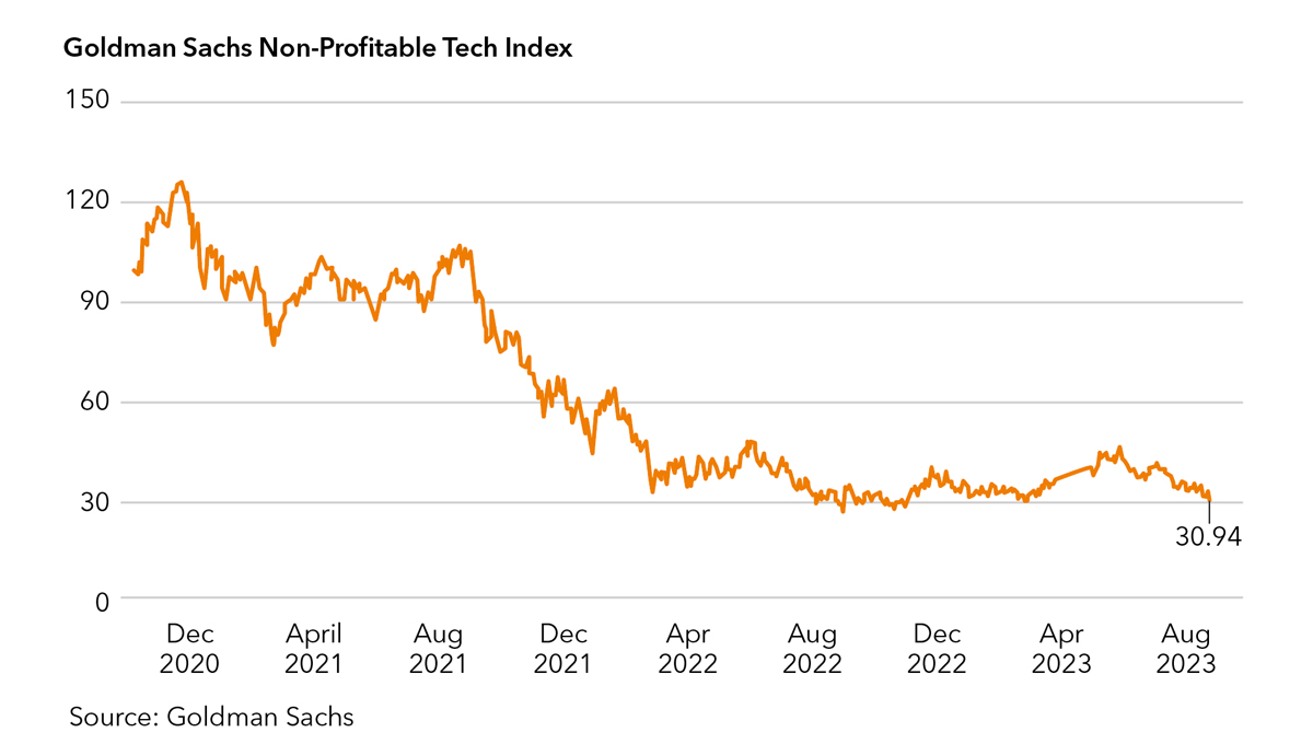 Claret Capital Partners on why market conditions are ideal for growth debt