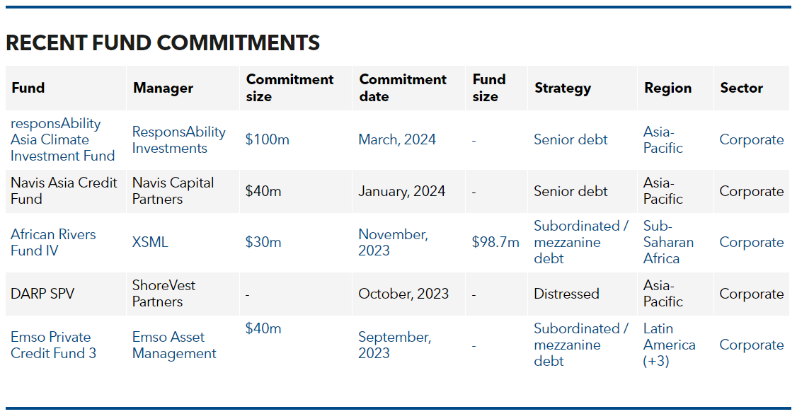 IFC considers $100m commitment to ResponsAbility fund | Private Debt ...