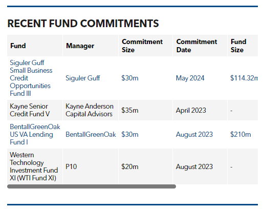 BRS commits $30m to Siguler Guff private debt fund | Private Debt Investor