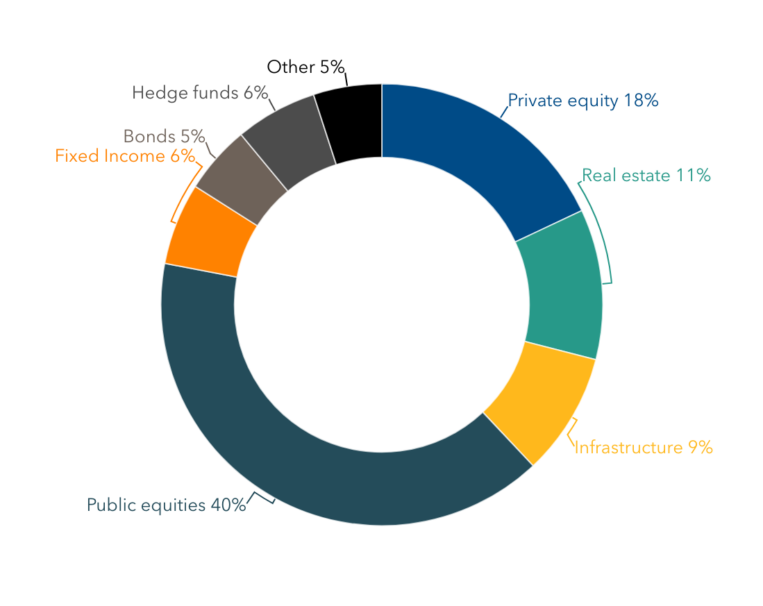 Plymouth County looking for Senior Debt Manager | PDI