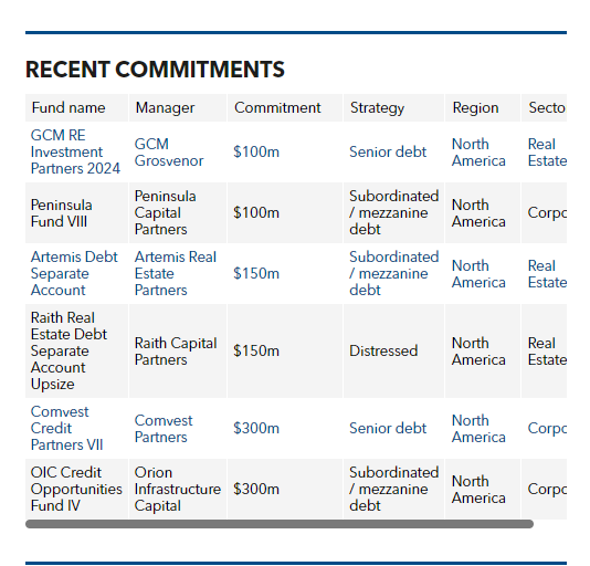 NYSTRS reveals 2025 pacing plan | Private Debt Investor
