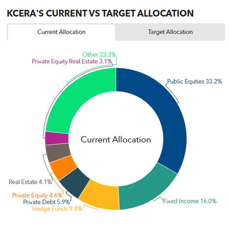 KCERA continues with the PD commitments | Private Debt Investor