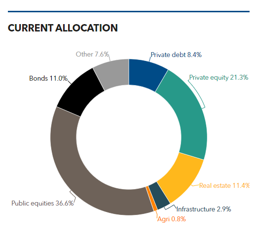 TRSL commits up to $230m to private debt | Private Debt Investor