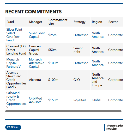 TCDRS reveals 2025 pacing plan
