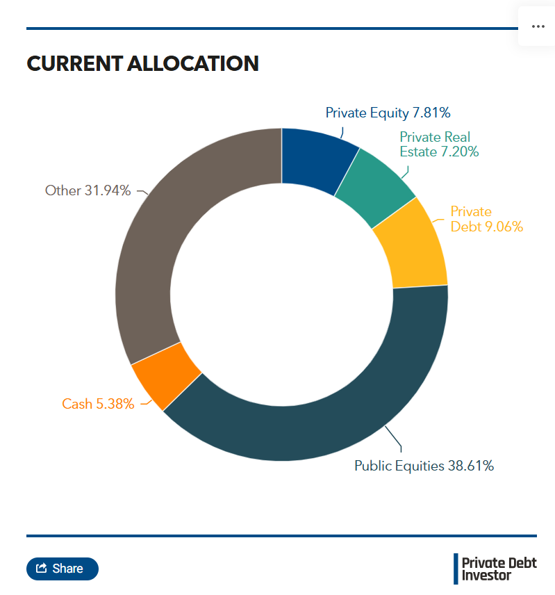 NMSIC reports $150m committed to ArrowMark Partners
